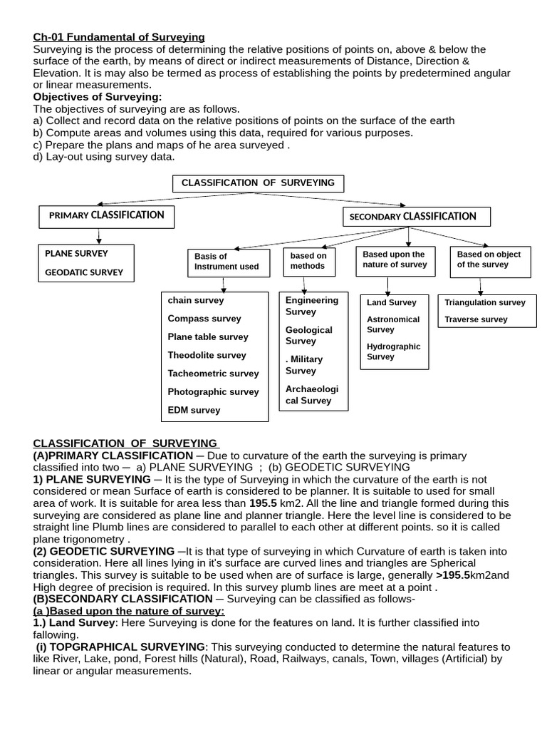 1. fundamental of survey | PDF | Surveying | Map