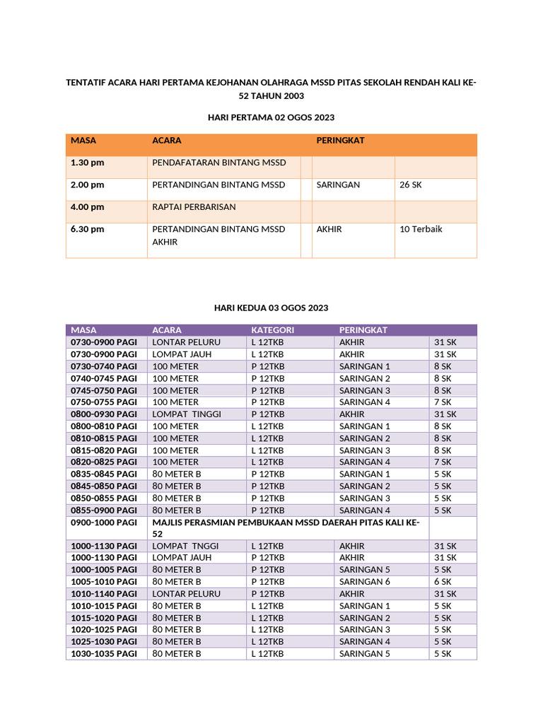 Tentatif MSSD New | PDF