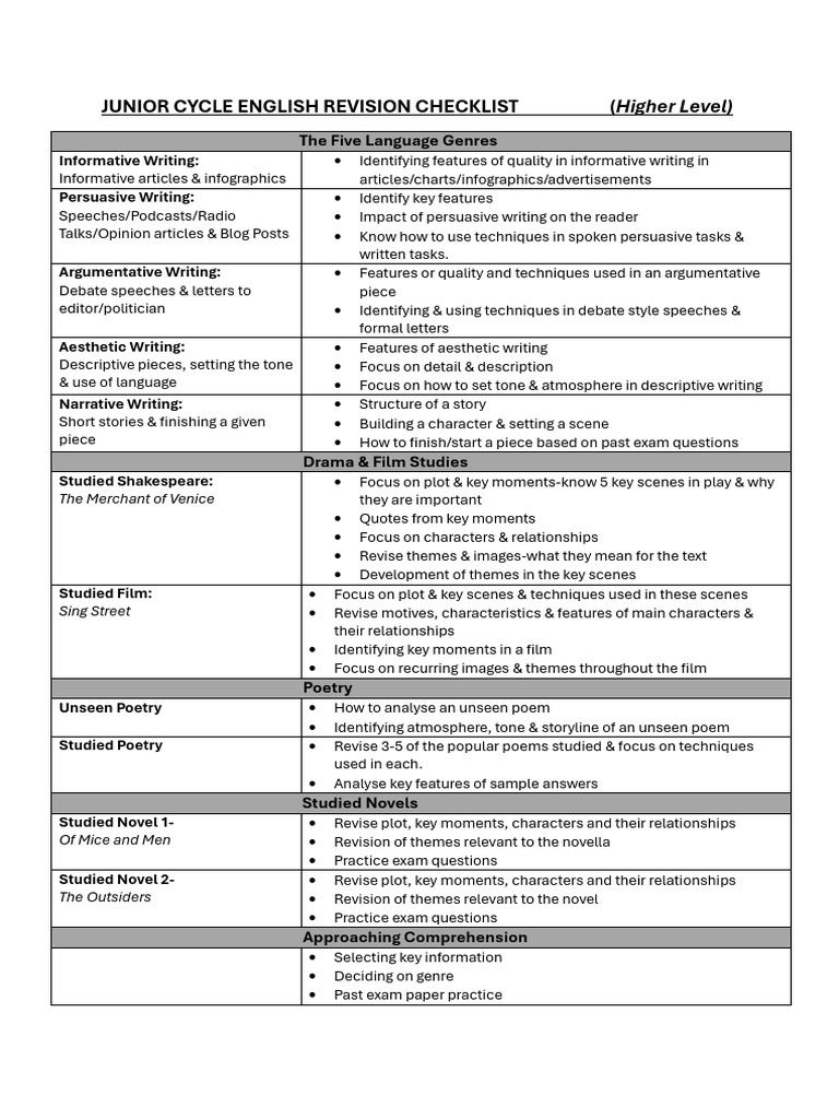 3rd Year English-Revision Checklist Junior Cycle Exam | PDF | Poetry ...