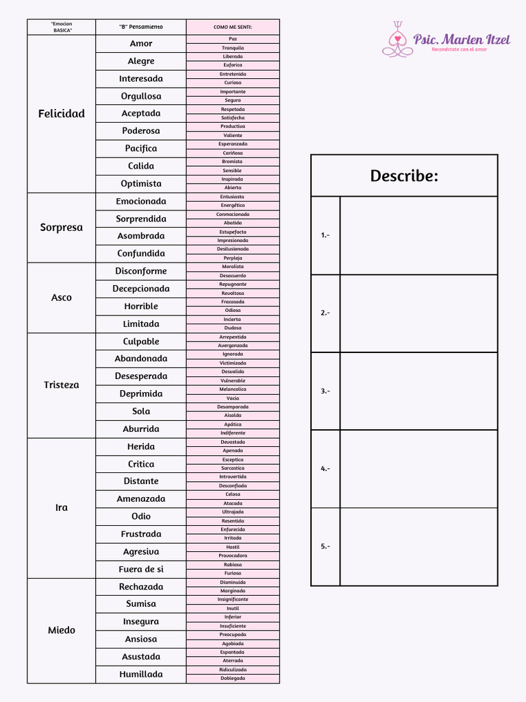 Lista de Sentimientos | PDF | Conceptos psicologicos | Psicología Social
