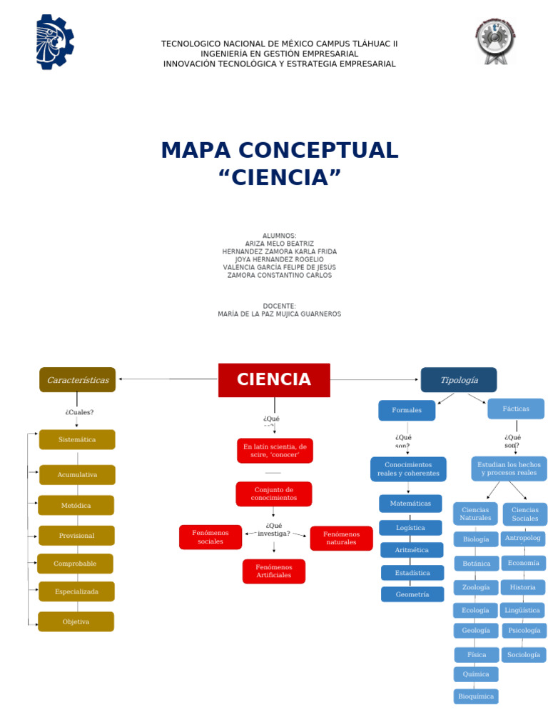 Tema 1. Mapa Conceptual Ciencia | PDF | Science