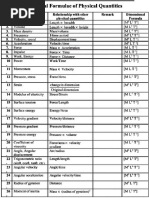 The List of Dimensional Formula. A Useful Handout. | PDF | Torque | Force