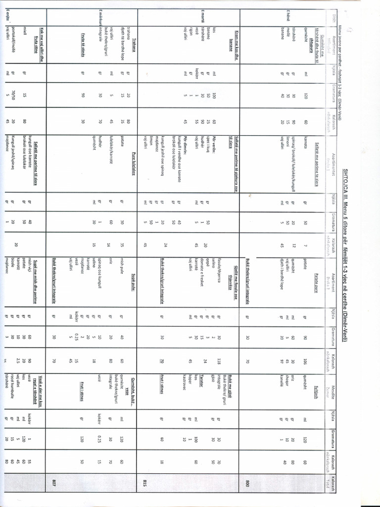 Menu 5 Ditore Per Femijet 1-3 Vjec Ne Cerdhe Dimer-Vere | PDF
