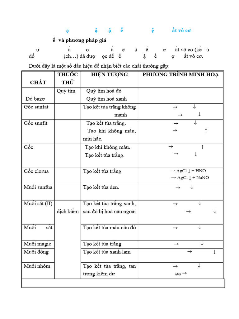 Bai Tap Nhan Biet Va Phan Biet Cac Chat Vo Co Va Cach Giai | PDF