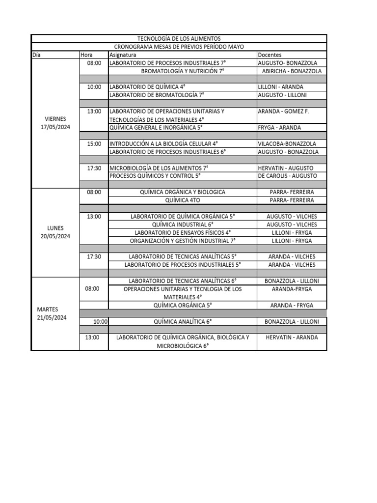 Mesas Examenes Mayo Alimentos (4) | PDF | Laboratorios | Ciencia de los Alimentos