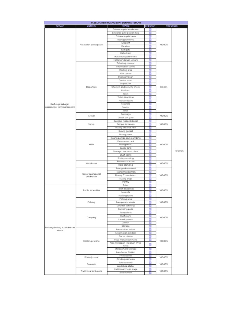 Materi Spa 5 - Tabel Materi | PDF | Hydraulic Engineering | Hygiene