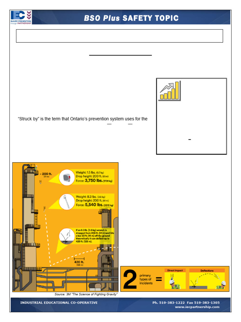 Dropped Objects Safety Topic | PDF | Safety