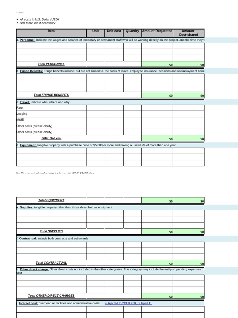 Grants Application Budget Narrative US Embassy Vientiane 1 | PDF ...