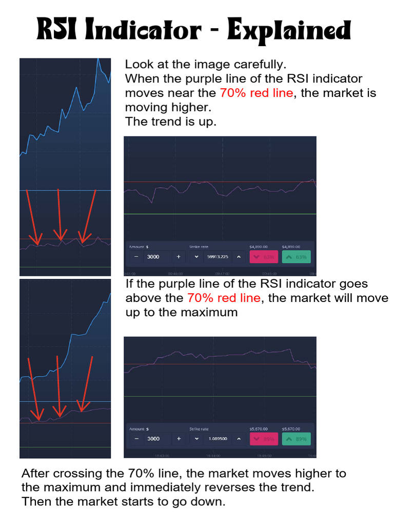 RSI Indicator - Explained | PDF