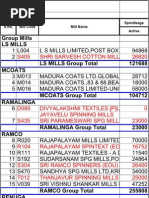 Perundurai SIPCOT Industries List | PDF | Textiles | Dyeing