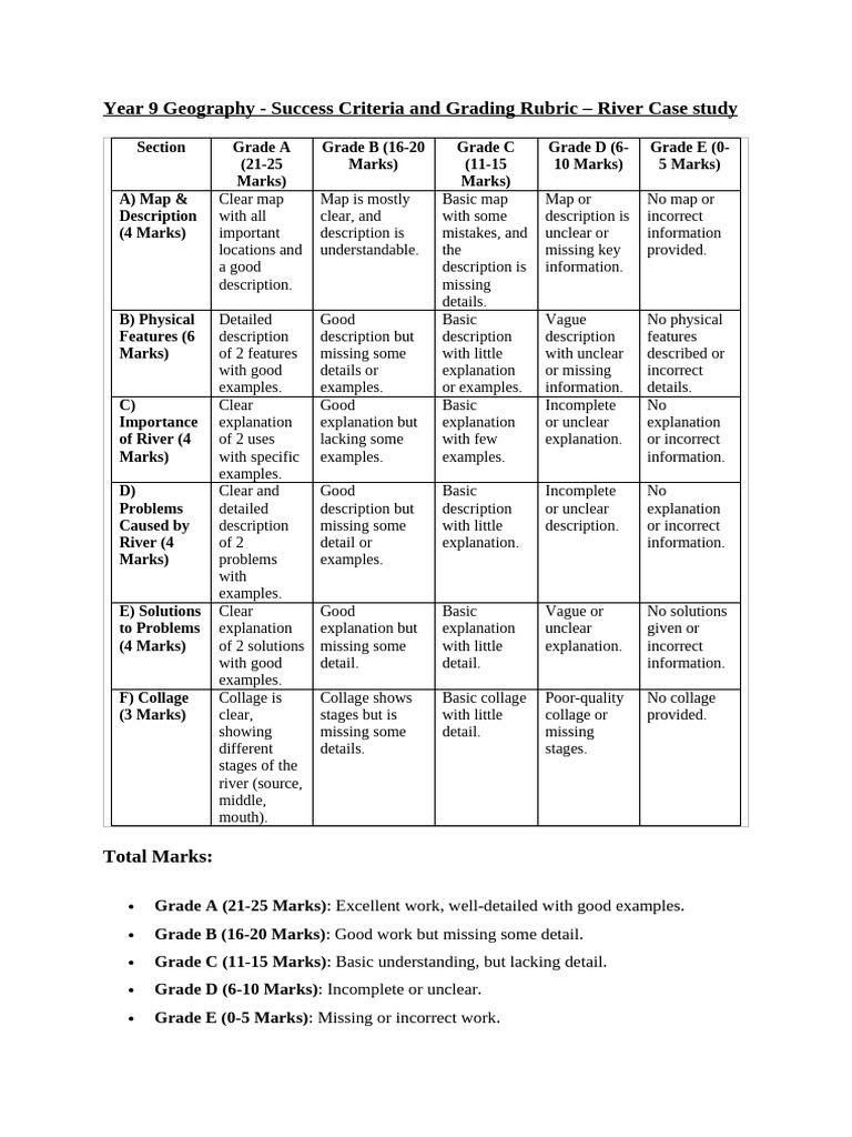 Year 9 Geography Assessment - success criteria - River | PDF