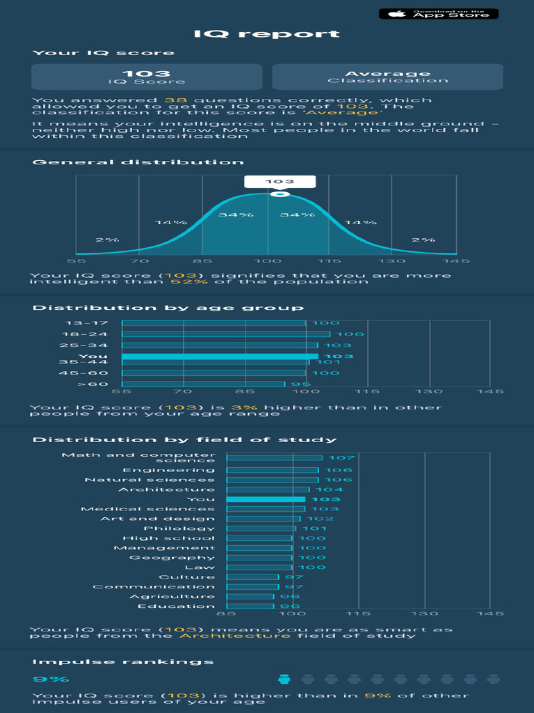 IQ - Test - Report For Fun | PDF