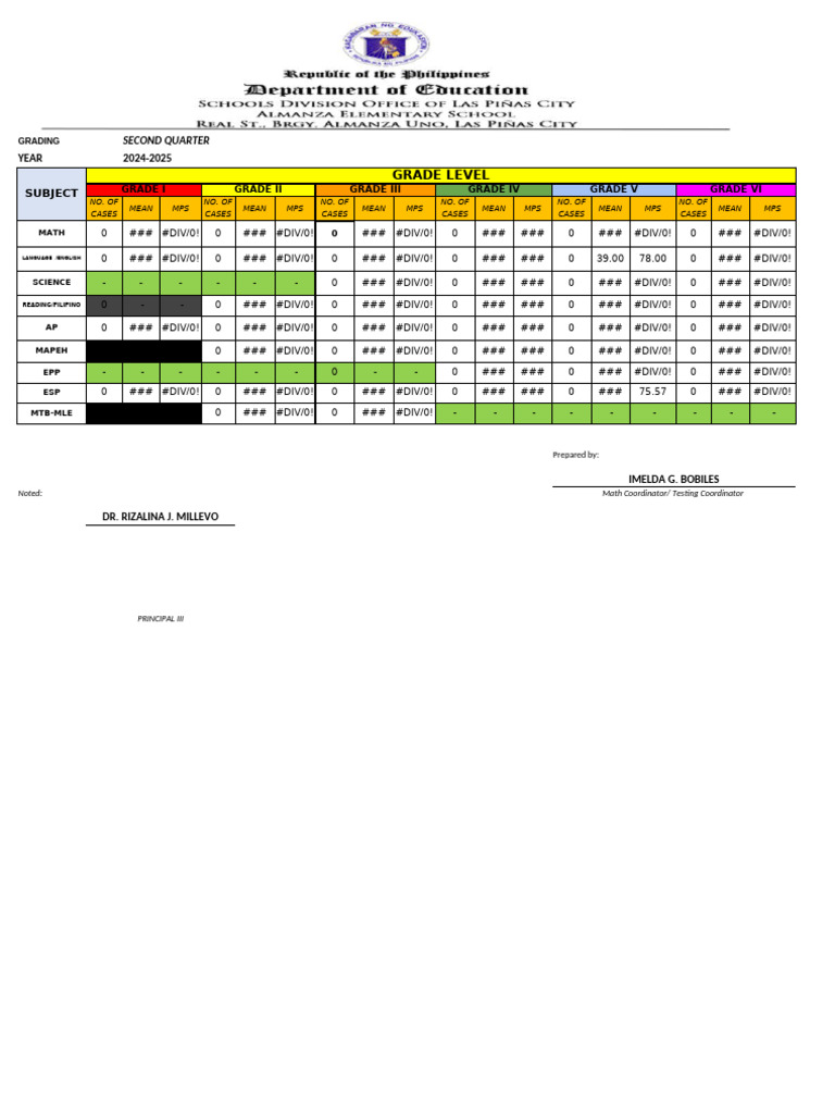 AES QUARTER 2_ Test_Results SY 24-25 | PDF
