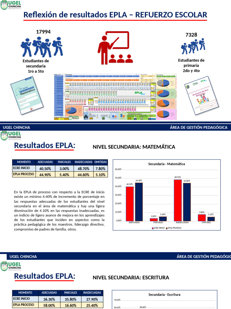 Reflexión EPLA y Refuerzo Escolar Cierre SECUNDARIA | PDF | Números | Decimal