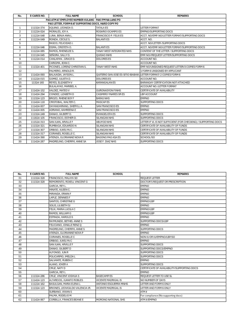 MONETIZATION-COMPLIANCE | PDF