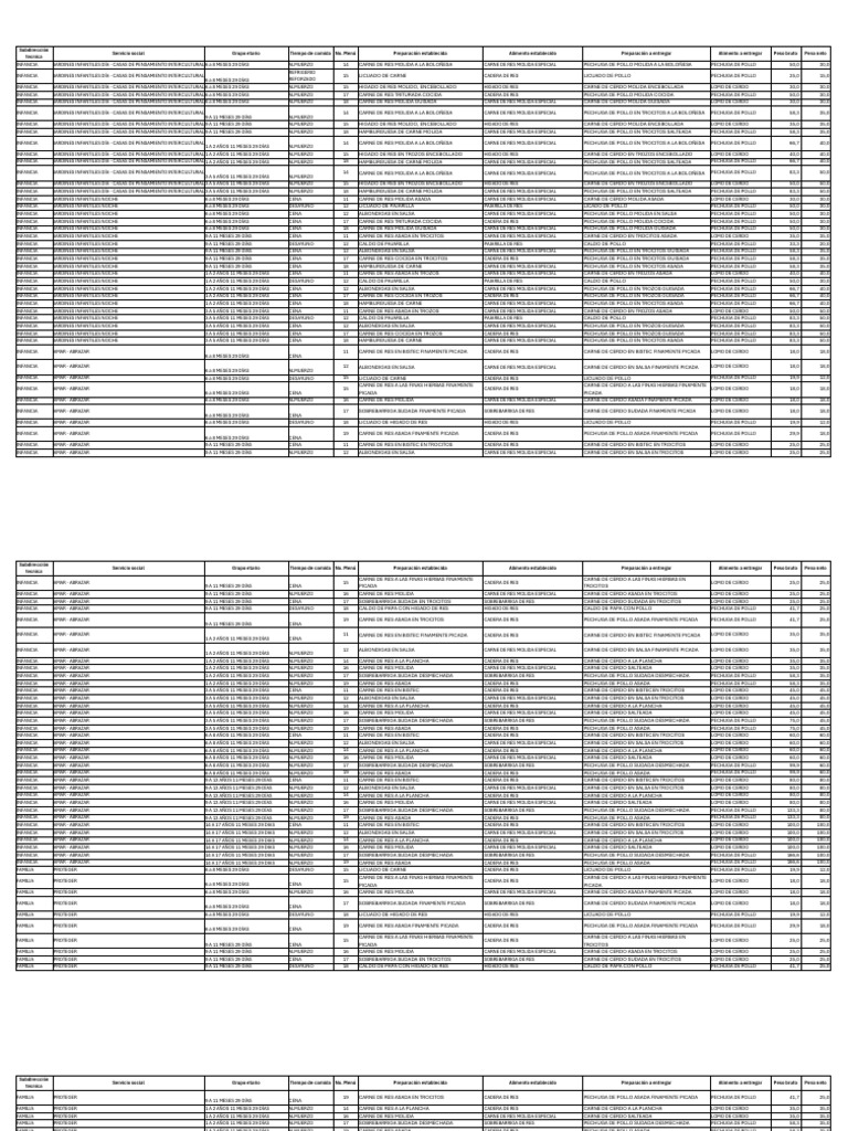 Tabla Ajuste Minutas Carne | PDF | Carne de vaca | Caldo