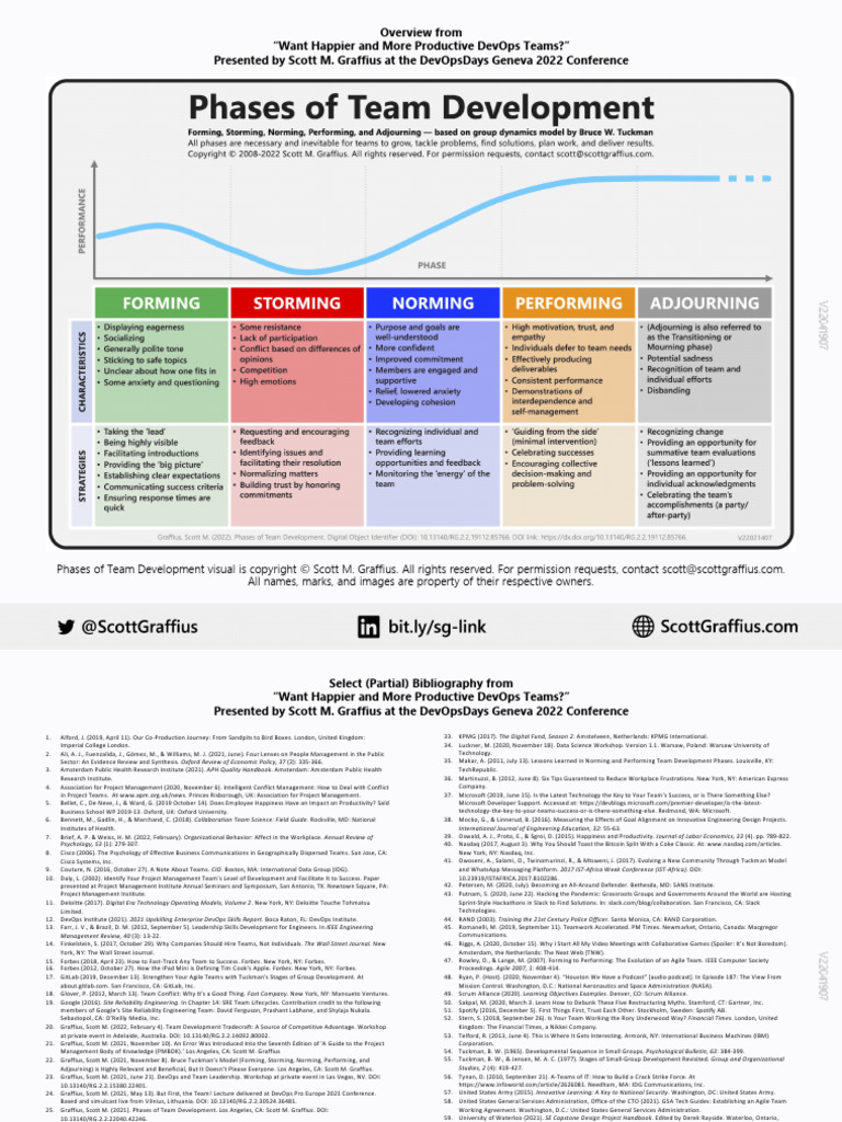 Takeaway---Scott-M-Graffius---DevOpsDays-Geneva---Teams----v22041907 | PDF