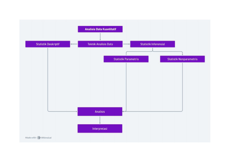 METODE PENELITIAN KEL 9 BAGAN | PDF