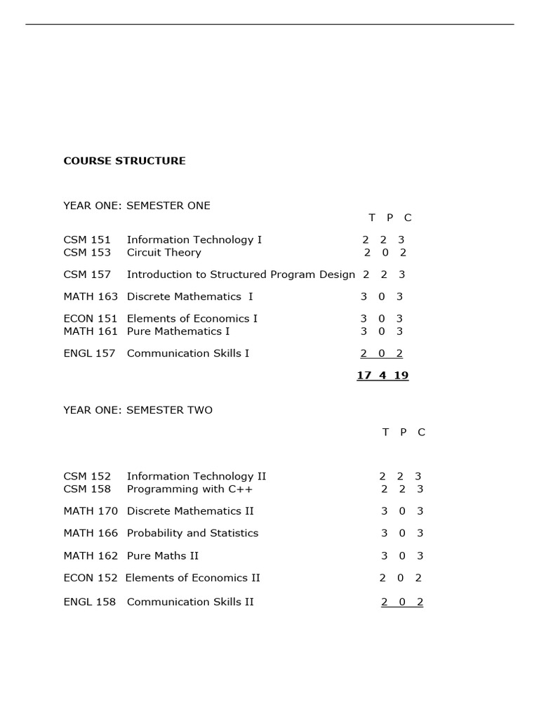 Knust Course Outline BSC Computer Science | PDF | Mathematics | Data