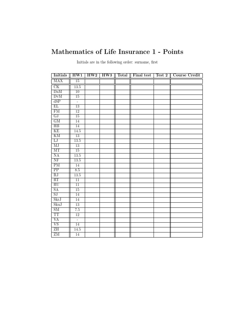 MLI1 Points | PDF