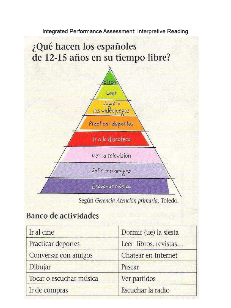 Integrated Performance Assessment: Interpretive Reading | PDF