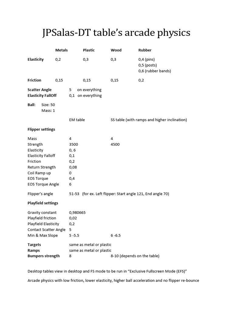 JPSalas-DT Table Physics | PDF