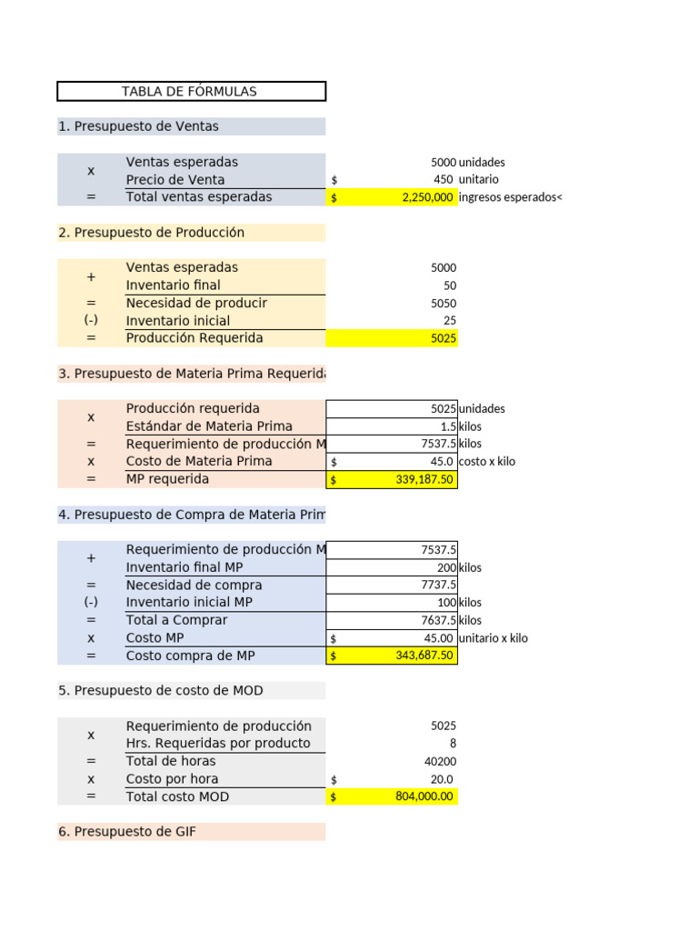 Evidencia Pregunta 2 Examen Final AP | PDF