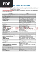 Common Signs and Symptoms of Diseases (Pathognomonic Sign) | PDF ...