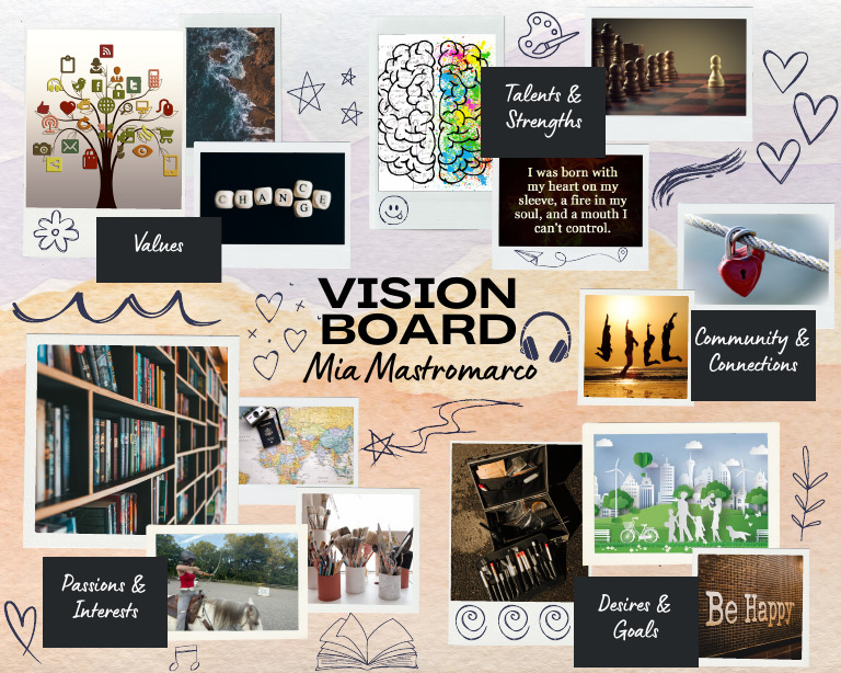 Vision Board Project | PDF
