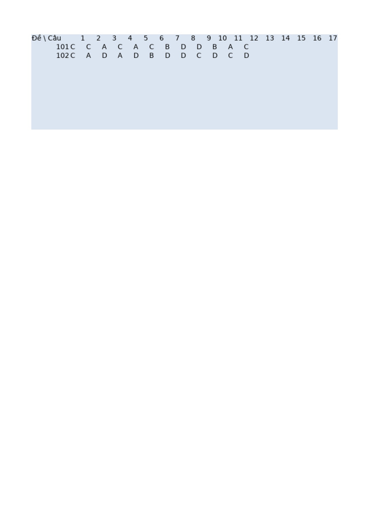 Dap an Toán 12 Giữa HKI Dung App Cham Thi TN 2025 | PDF