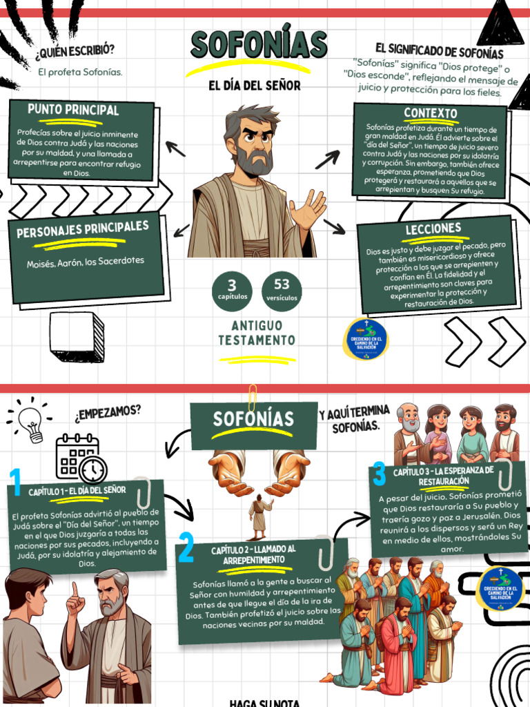 36 Sofonías | PDF | Creencia religiosa y doctrina | Contenido bíblico