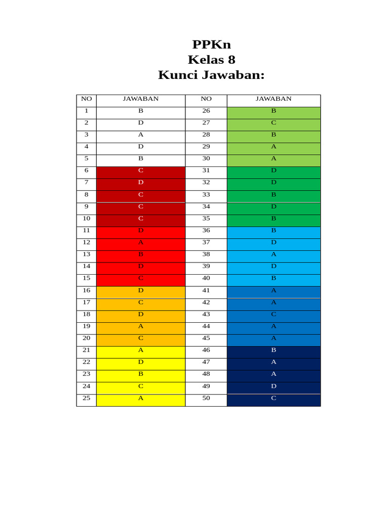Kunci Jawaban PPKN Kls 8 Final Ganjil | PDF