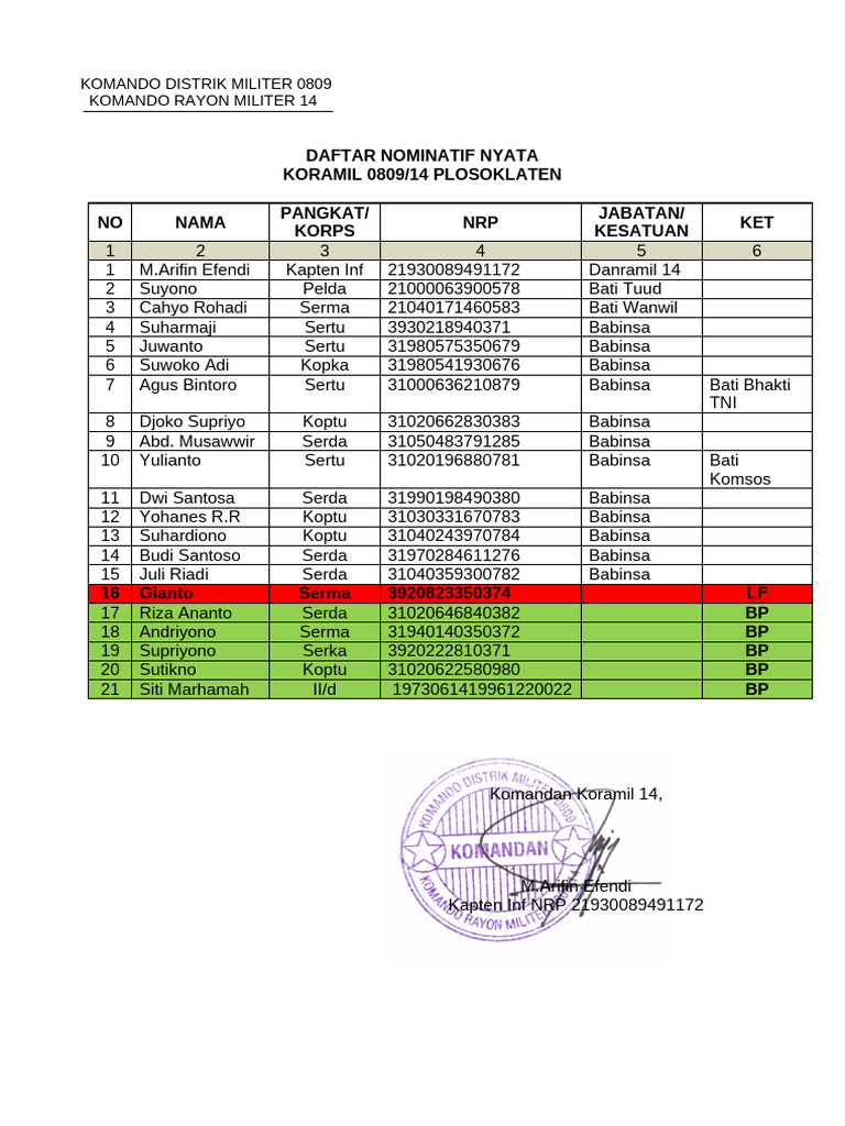 Nominatif Ramil 14 Nyata | PDF