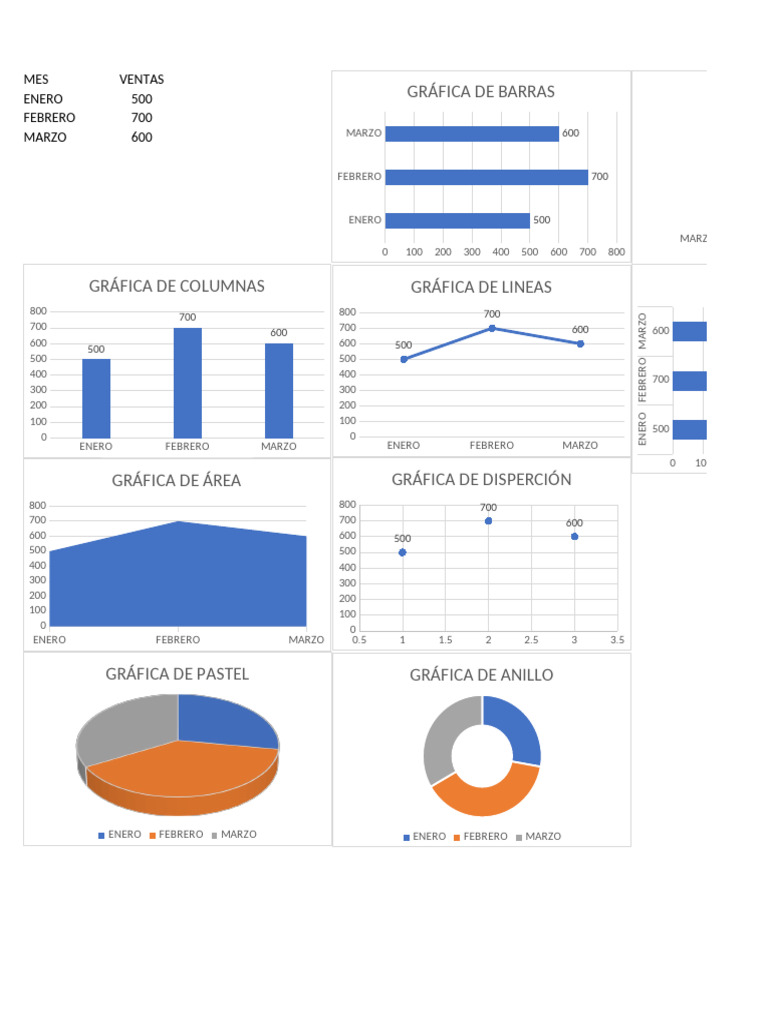 Análisis de Ventas: Gráficas por Mes | PDF