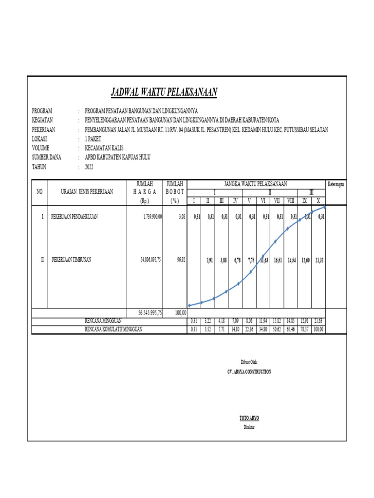 41 SPK. CV. ARSYA PESANTREN | PDF