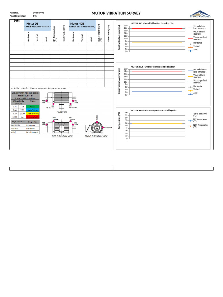Motor Vibration Check PLS - New | PDF | Hertz | Frequency