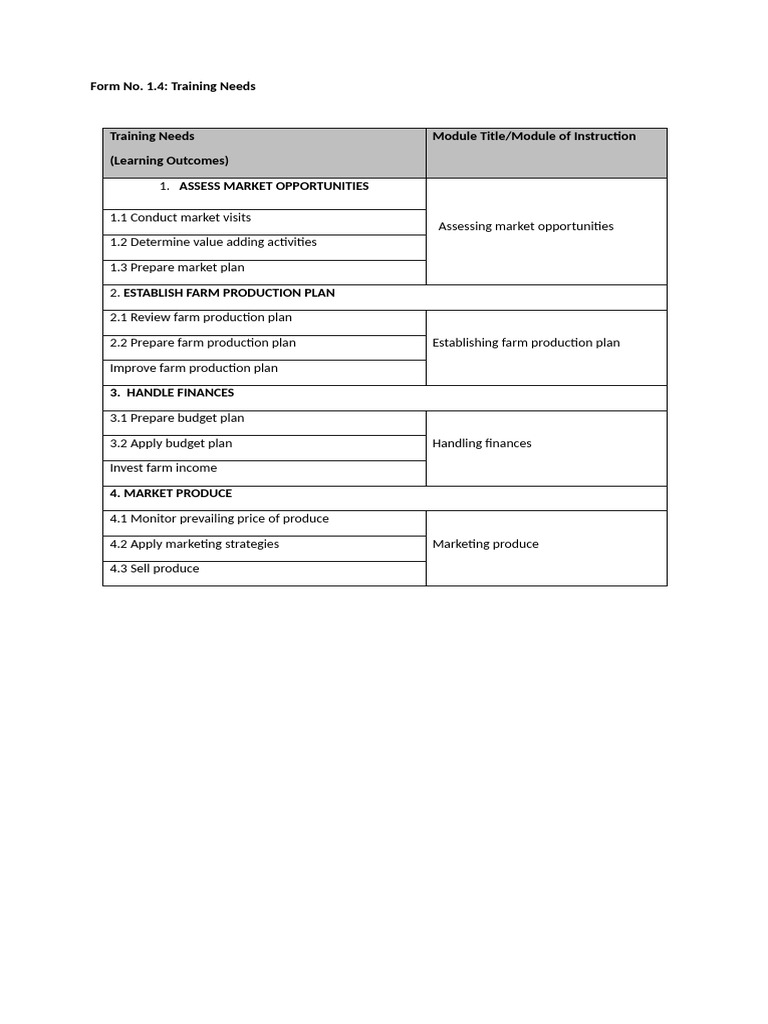 Form No. 1.4: Training Needs | PDF
