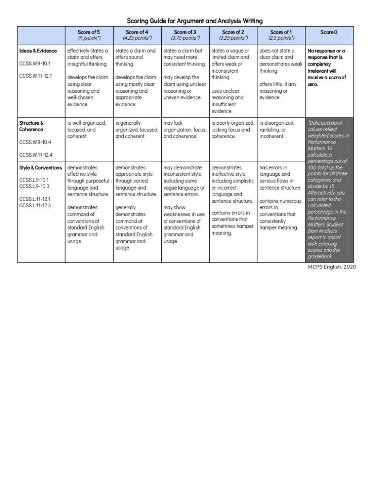 Argument and Analysis Writing Scoring Guide | PDF | Human Communication ...