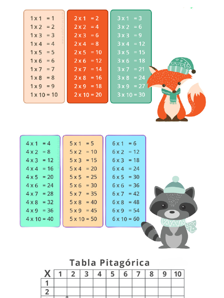 tablas de multiplicar niños | PDF
