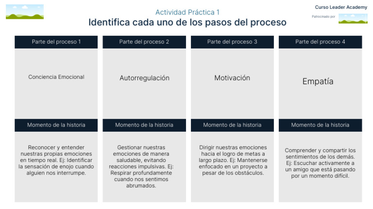 Actividad Práctica 1 M2.Pptx | PDF