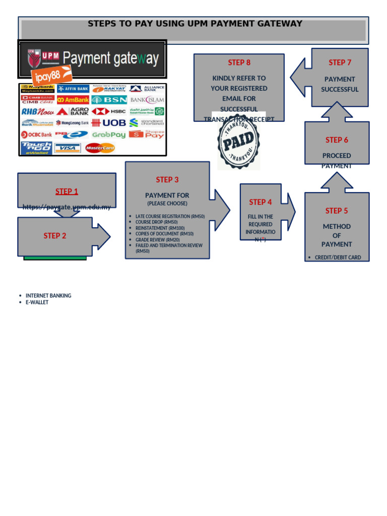Upm Payment Gateway | PDF