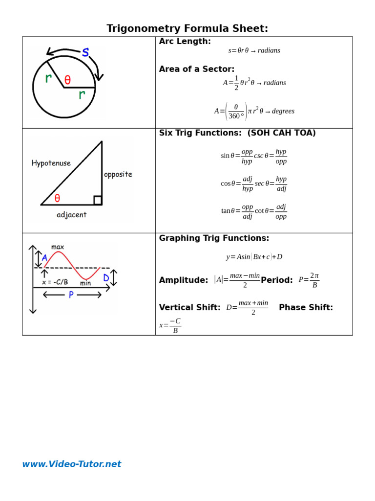 Trigonometry Formula Sheet | PDF | Trigonometric Functions | Trigonometry