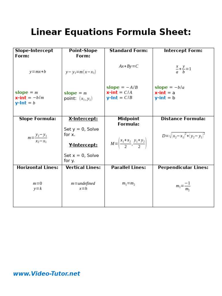 Linear Equations Formula Sheet | PDF