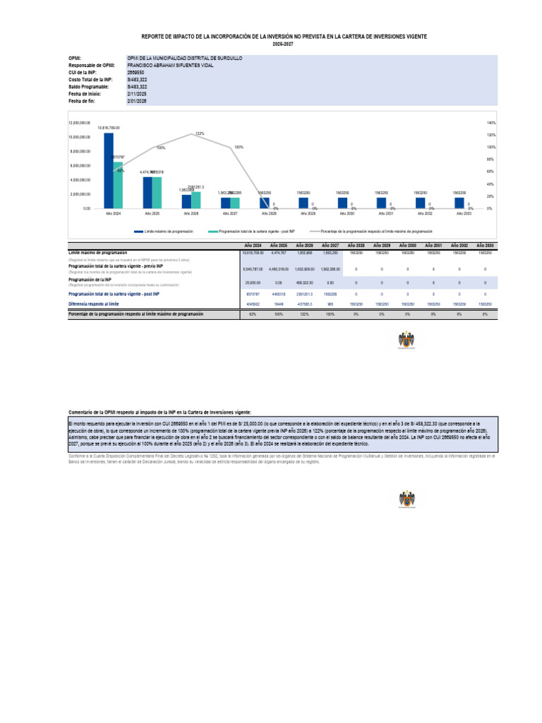 Reporte de Impacto de La INP en La Cartera de Inversiones Vigente 2669550[F][F] | PDF