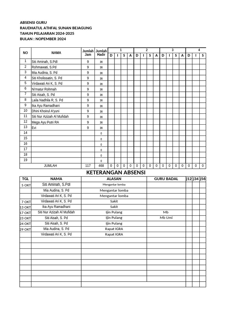 Absen Nopember 2024 - Ra | PDF