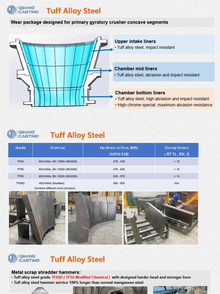Tuff Alloy Steel for Gyratory Liners & Shredder Hammers | PDF
