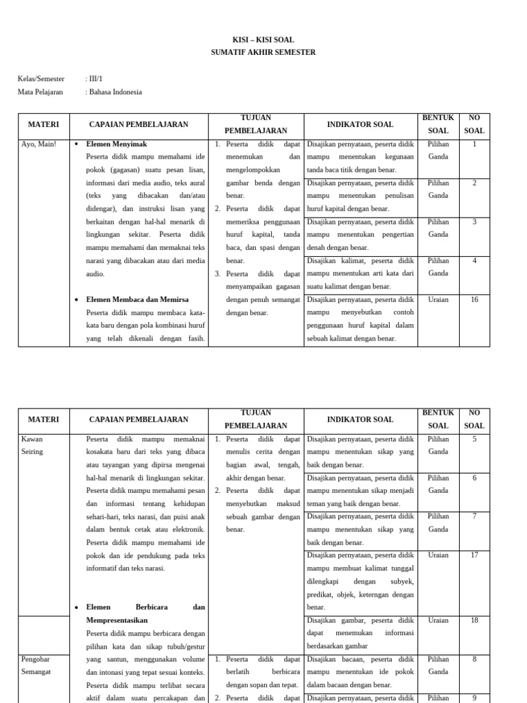 Kisi Asas Ganjil Bhs. Indonesia Kelas 3 | PDF