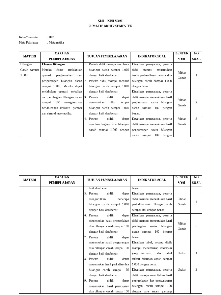 Kisi Asas Ganjil Matematika Kelas 3 | PDF