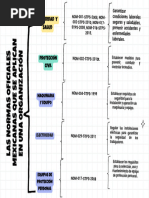 Ppt. Norma Oficial Mexicana NOM-004-STPS-1999 | PDF