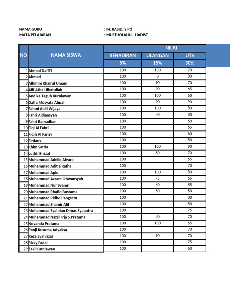 FORMAT NILAI UJIAN | PDF